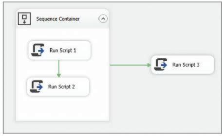 SSIS Container In SSIS Sequence Containers Loop Containers