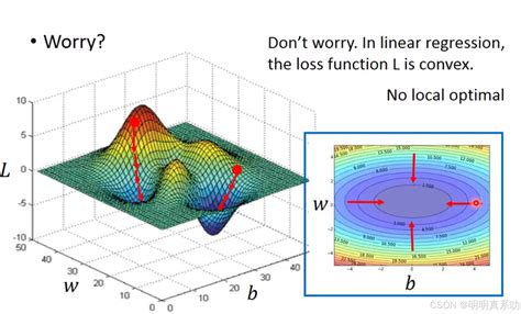 第二周机器学习笔记：backpropagation（反向传播）、regression、过拟合现象、正则化；pytorch学习——pytorch加载数据的初认知李宏毅 反向传播算法 笔记 Csdn博客