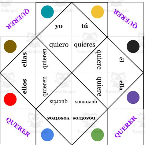 Spanish Verb Querer Fortune Teller Present Tense By Teach Simple