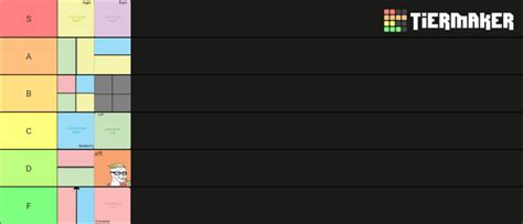 My Political Compass Tier List Rpoliticalcompass