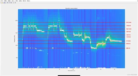 基于matlab Mirtoolbox的音乐信号分析和音符提取 Csdn博客