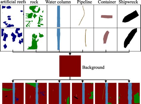 Figure 1 From A Sample Augmentation Method For Side Scan Sonar Full Class Images That Can Be