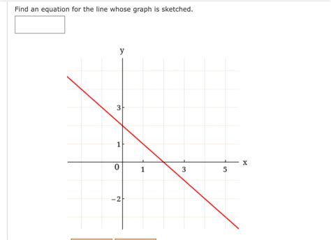 Solved Find An Equation For The Line Whose Graph Is