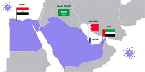 Leveraging Procurement Frameworks To Foster Innovation In Qatar Ibtechar
