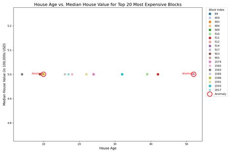 Gemini Api Code Execution Gemini Cookbook