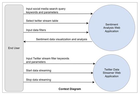 Github Ahmadwahnanfypsocialmediasentimentanalysisrshinywebapp