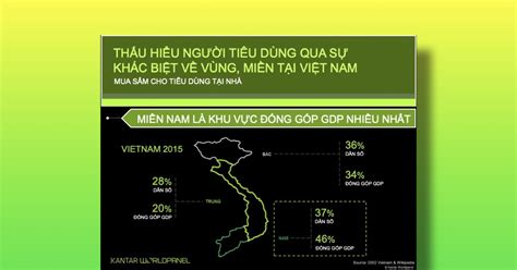 Kantar Nghiên cứu khác biệt vùng miền trong Hành vi mua sắm của người Việt Brands Vietnam