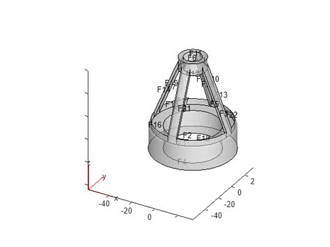 Geometry From Triangulated Mesh MATLAB Simulink