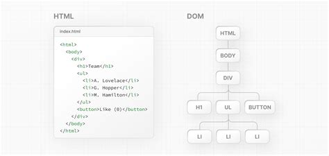React Foundations Rendering User Interfaces Ui Nextjs