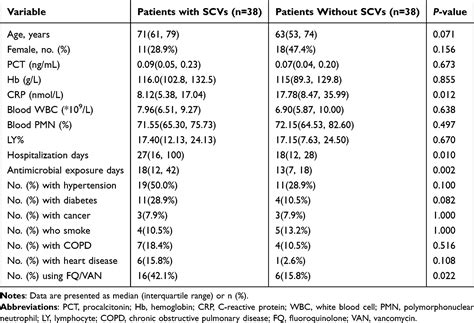 Characterization Of Staphylococcus Aureus Small Colony Variants Isola
