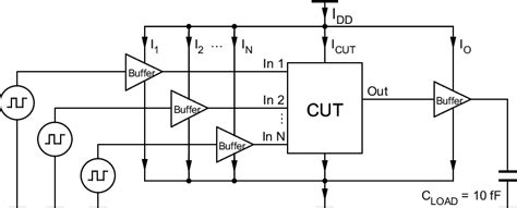 Testbench Circuit Schematic Diagram Download Scientific Diagram