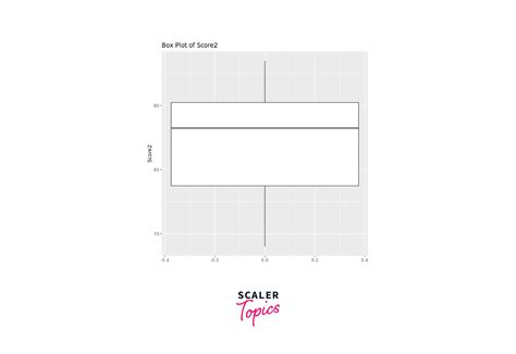 R Percentiles Scaler Topics