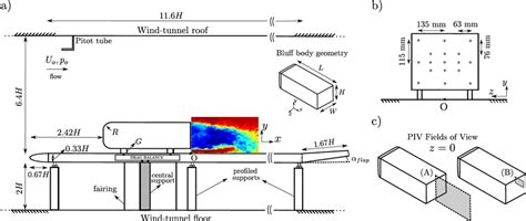 Experimental Set Up A Wind Tunnel Flat Plate Dimensions And Model Download Scientific