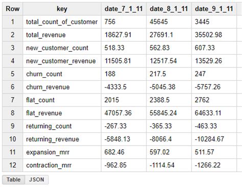 Sql Transpose Rows And Column When You Dont Have Any Id Type Column