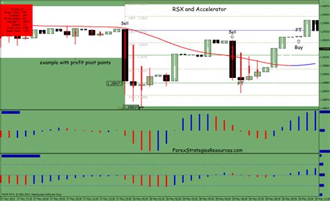 Accelerator Oscillator Trading Strategy At Jeremiah Jobe Blog