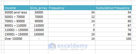 How To Make A Frequency Distribution Table Graph In Excel