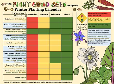 Printable Planting Calendar