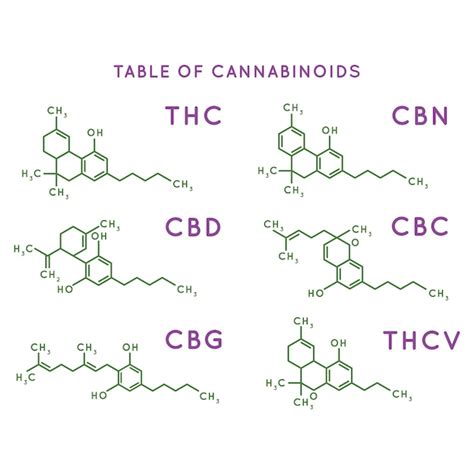 Premium Vector Chemistry Chemical Formula Block Logo