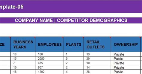 Competitor Analysis Excel Template Easily Track Your Competitors Performance