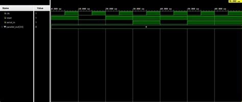 garv r jain on linkedin connections 50daysofrtl verilog xilinx