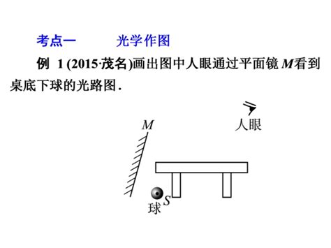 2016年人教版中考备战策略：《专题一 作图题》ppt课件 课件中心 初中物理在线
