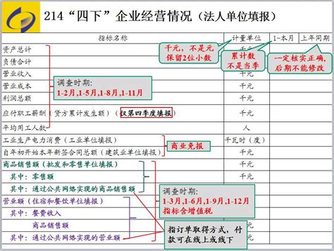各单位二季度商业限下抽样调查开网啦 批零
