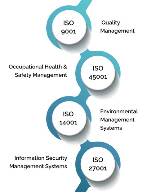 Iso Accreditation Australia Consulting And Certification