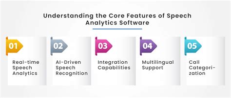 How To Choose The Right Speech Analytics Product Mihup