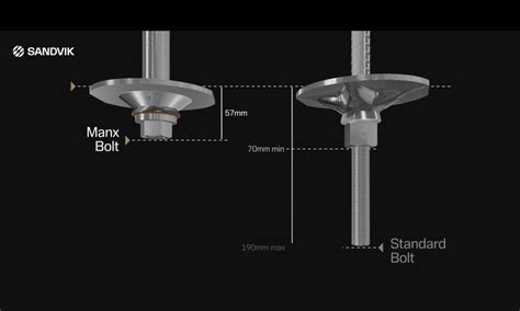 Sandvik Mining And Rock Solutions On Linkedin Mining Groundsupport