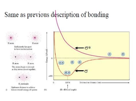 Linear Combination Of Tomic Orbitals Pdf