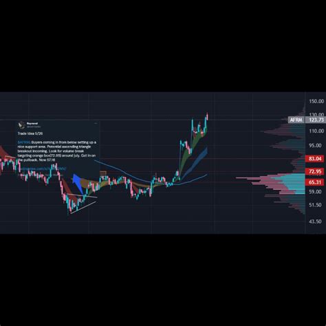 Stock Market Technical Analysis Chart Predictions Etsy