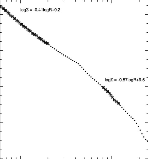 Mass Profile Slope Determination The Total Mean Surface Mass Density Download Scientific