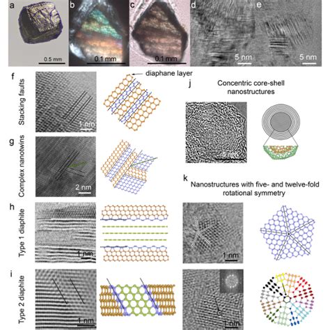 Structural Complexity In Diamonda A Cubic Diamond Grain From The