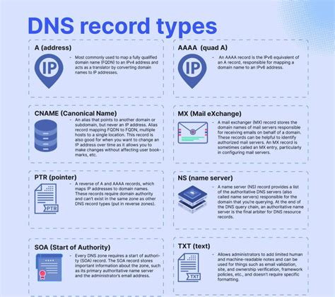 Faizan Qazi On Linkedin Devops Dns Networking