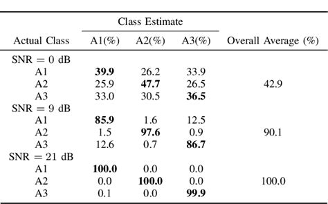 figure 1 from physical layer identification of embedded devices using