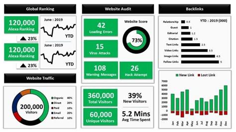 project management on linkedin excel data analysis pdf guide pdf gate