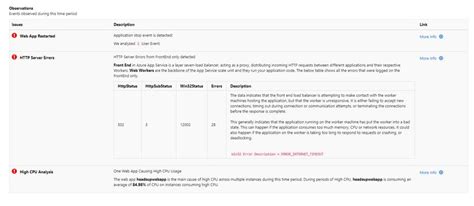 Asp Net Core Long Running Processes Causing The 502 Bad Gateway Issue