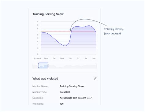 What Is Training Serving Skew Data Monitoring Mlops Wiki