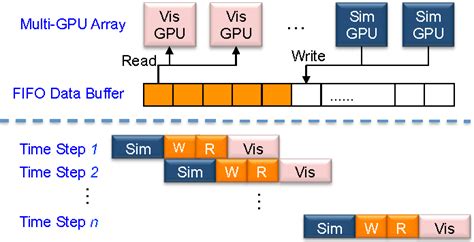 Figure 1 From Multi Gpu Load Balancing For In Situ Simulation And