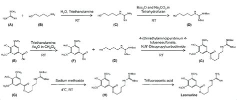 The Chemical Synthesis Route Of Leonurine Rt Room Temperature Ac 2