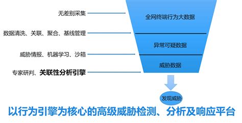 终端安全响应系统（edr）上海华义匀安信息科技有限公司 上海华垸信息技术有限公司