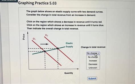 Solved Graphing Practice 503 The Graph Below Shows An