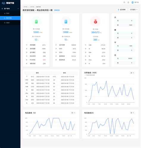 一套新能源行业储能系统dashboard 后台ui界面设计展示 陈欣 【68design】
