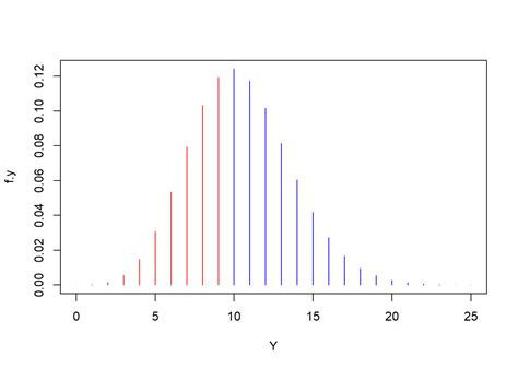 Chapter Discrete Distributions STA Notes Mathematical Statistics I