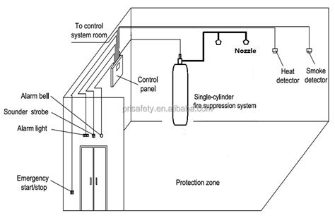 Fire Fighting System Schematic Diagram