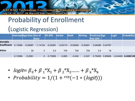 Ppt Enrollment Management Predictive Modeling Simplified Powerpoint