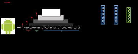 Configuration Of The Proposed Basic 1d Cnn The Proposed Network Uses