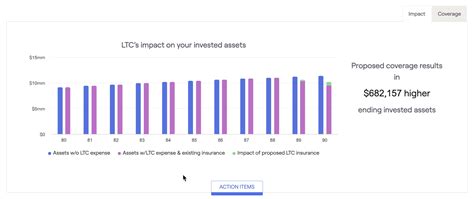Long Term Care Insurance Analysis Rightcapital Help Center