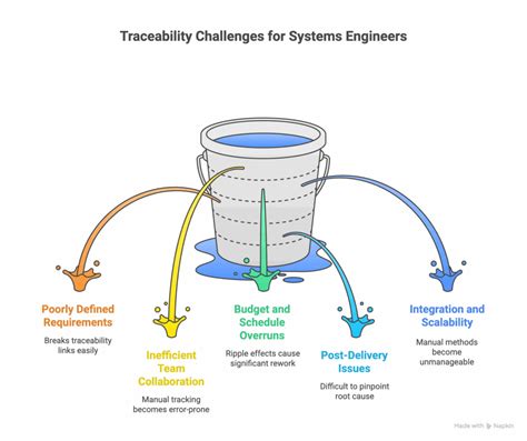 How Is Traceability Achieved A Practical Guide For Engineers Jama