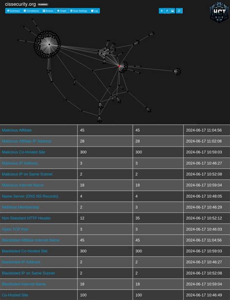Simone Haddad On Linkedin Wearenotthebadguys Wewanttohelp Cybersecurity Infosec Cyberattack…